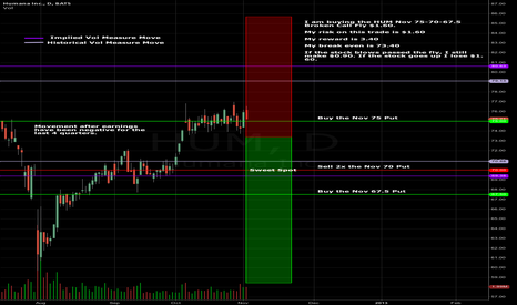 HUM Stock Price and Chart — TradingView
