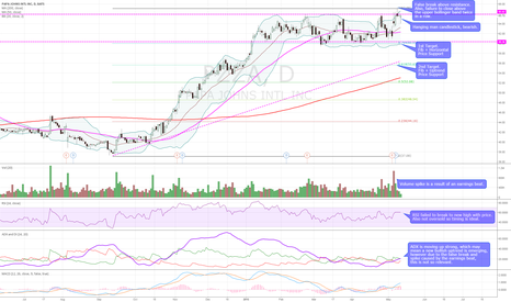PZZA Stock Price and Chart — TradingView