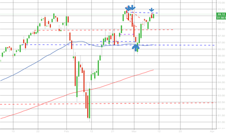 XLK Stock Price and Chart — TradingView