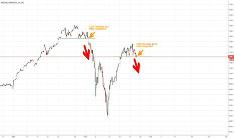 IXIC Charts and Quotes — TradingView