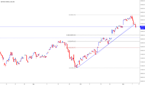 SENSEX Charts and Quotes — TradingView — India