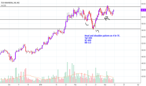 TECHM Stock Price and Chart — TradingView — India