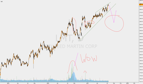 LMT Stock Price and Chart — TradingView