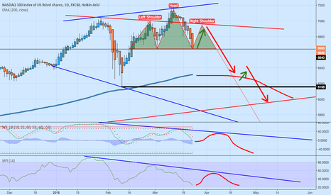 NAS100 Charts and Quotes — TradingView
