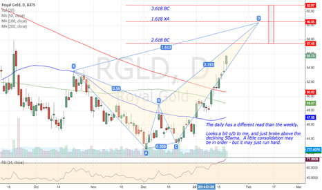 RGLD Stock Price and Chart — TradingView