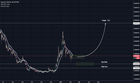 DOGEBTC Charts and Quotes — TradingView