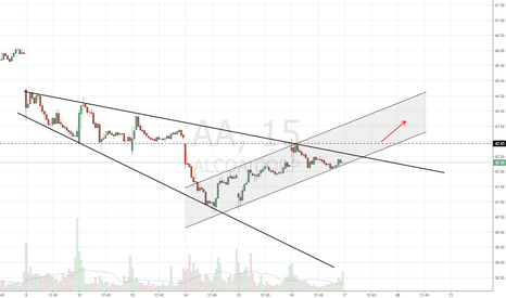 AA Stock Price and Chart — TradingView
