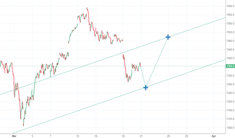IXIC Charts and Quotes — TradingView