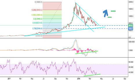 Harmonic Patterns — Technical Analysis and Trading Ideas — TradingView