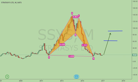 SSYS Stock Price and Chart — TradingView