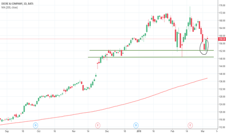 DE Stock Price and Chart — TradingView