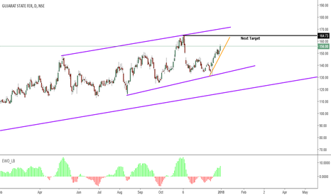 GSFC Stock Price and Chart — TradingView — India