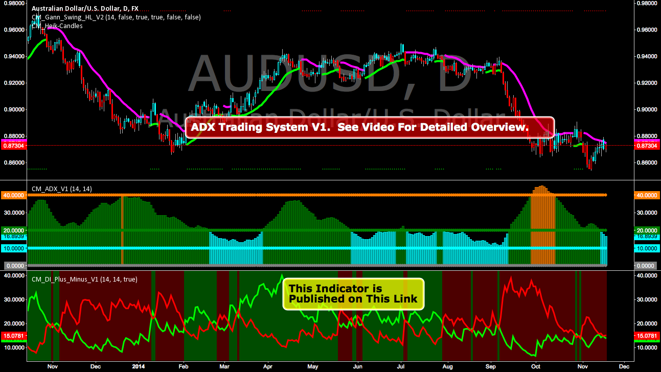 Vortex Indicator with Thresholds Defined — indicator script by Rashad ...