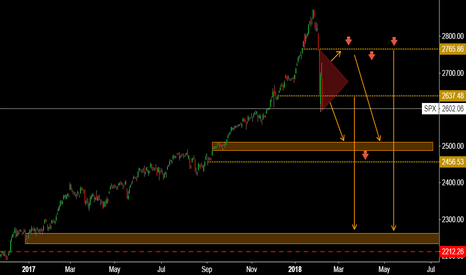 S&P 500 Index Chart - SPX Quote — TradingView
