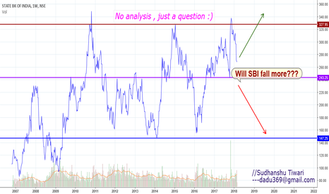 SBIN Stock Price and Chart — TradingView — India
