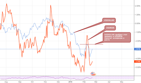 USDOLLAR Charts and Quotes — TradingView