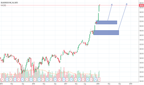 BLK Stock Price and Chart — TradingView