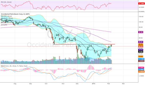 OXY Stock Price and Chart — TradingView