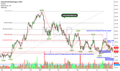 ICE Stock Price and Chart — TradingView