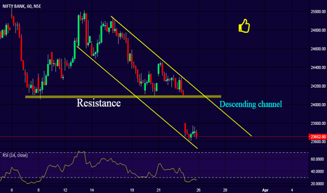 Parallel Channel — Technical Analysis and Trading Ideas — TradingView ...