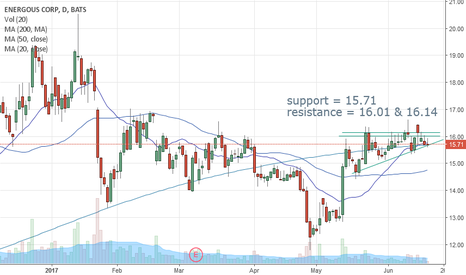 WATT Stock Price and Chart — TradingView