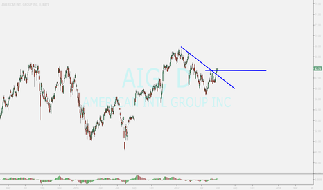 AIG Stock Price and Chart — TradingView