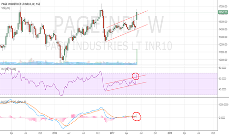 PAGEIND Stock Price and Chart — TradingView — India