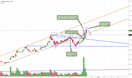 PLS Stock Price and Chart — TradingView
