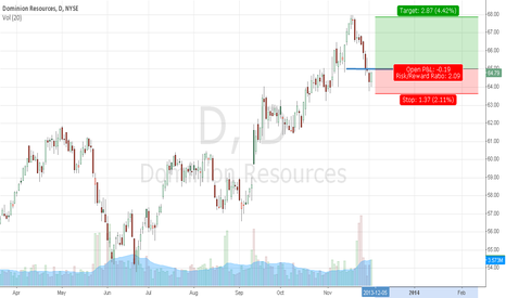 D Stock Price and Chart — TradingView