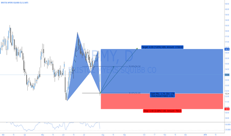BMI Stock Price and Chart — TradingView