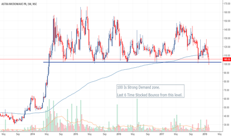 ASTRAMICRO Stock Price and Chart — TradingView — India