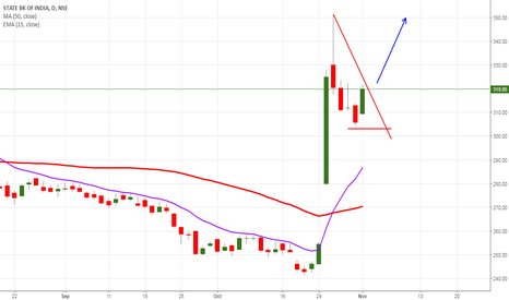 SBIN Stock Price and Chart — TradingView