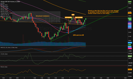 UPRO Stock Price and Chart — TradingView