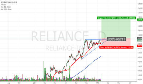 RELIANCE Stock Price and Chart — TradingView — India