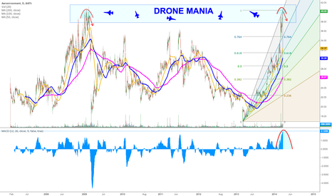 AVAV Stock Price and Chart — TradingView