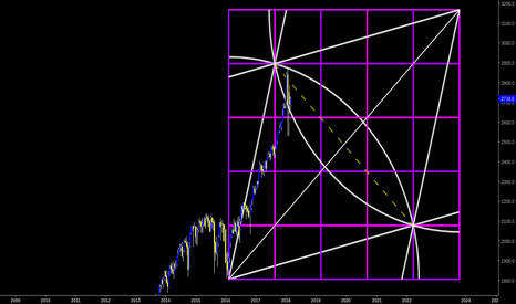Gann Square — Technical Analysis and Trading Ideas — TradingView