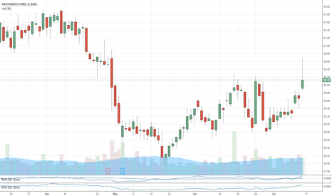 FE Stock Price and Chart — TradingView