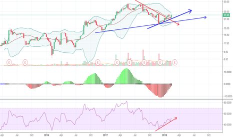 MOMO Stock Price and Chart — TradingView