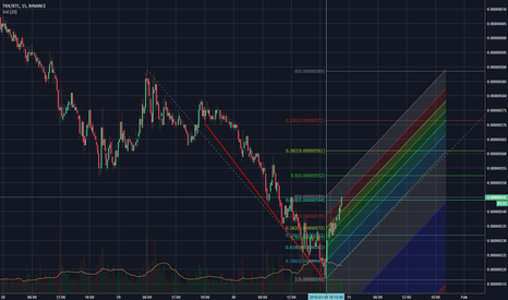 Parallel Channel — Technical Analysis and Trading Ideas — TradingView