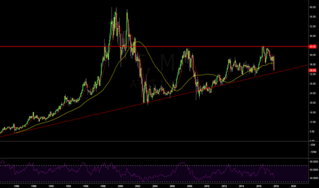 T Stock Price and Chart — TradingView