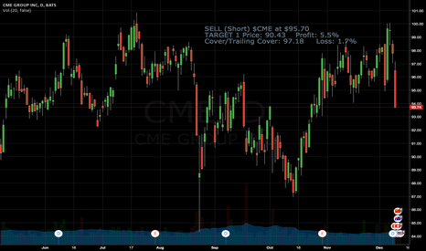 CME Stock Price and Chart — TradingView