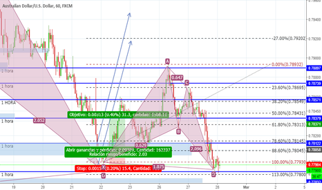 Grafico AUD USD - Cambio AUD/USD — TradingView