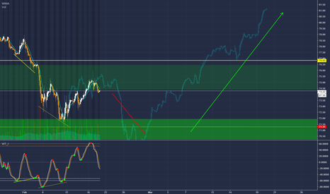 IYR Stock Price and Chart — TradingView