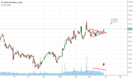 PTC Stock Price and Chart — TradingView — India