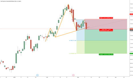 RY Stock Price and Chart — TradingView