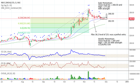 NBCC Stock Price and Chart — TradingView — India