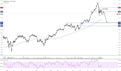 HD Stock Price and Chart — TradingView
