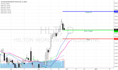 HLT Stock Price and Chart — TradingView