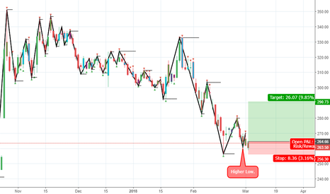SBIN Stock Price and Chart — TradingView