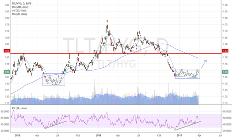 HYG Stock Price and Chart — TradingView